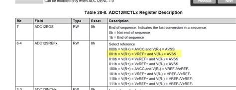 MSP F Sampling The REF Voltage Why Is It Not Measured At Full Scale By The ADC MSP