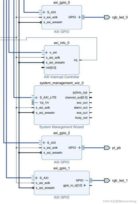 【amd xilinx】zuboard（2）：通过axi gpio控制pl端的管脚输出 csdn博客