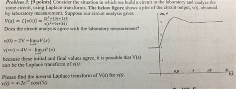 Solved Consider The Situation In Which We Build A Circuit In Chegg Com