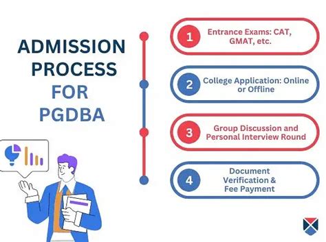 Pgdba Course Full Form Eligibility Fees Duration Admission Syllabus Pgdba Course Full Form Eligibility Fees Duration Admission Syllabus