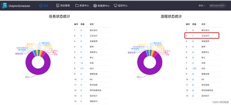 Dolphinscheduler Master突报 244 Handler Error Javalang