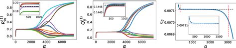 analyzing neural scaling laws in two layer networks with power law data