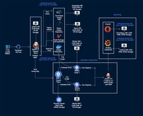 Production Ready Devsecops Pipeline Secure Kubernetes Deployment Automation And Monitoring