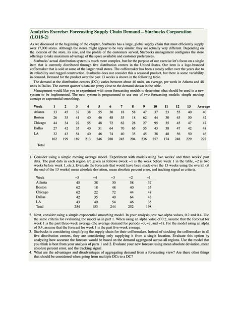please see the photo analytics exercise forecasting supply chain