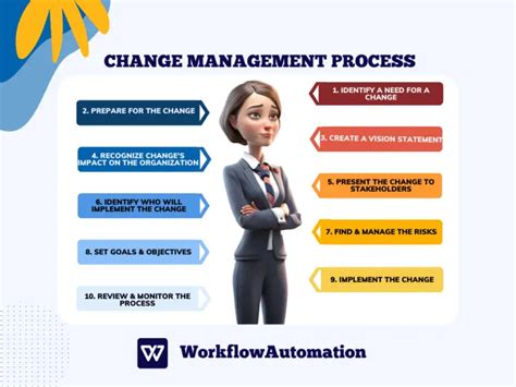 Essential Steps For A Successful Change Management Process