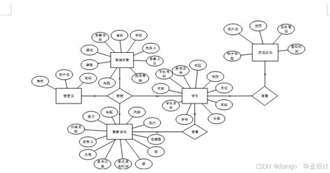 计算机毕业设计springboot高校学生竞赛获奖管理与分析系统 高校学生竞赛成绩与获奖信息管理系统设计与实现 基于springboot的高校