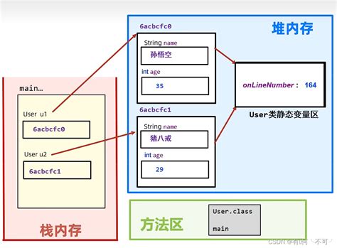 java 面向对象进阶 csdn博客