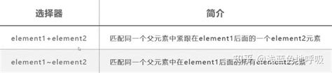 css3 知乎