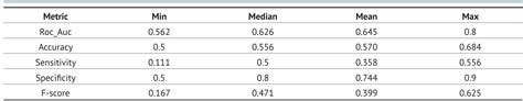 random forest cross verification results the hyperparameter