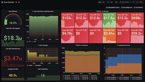 github rari capital fuse prom target serves data to prometheus about