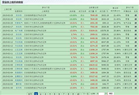 Json Scraping Data Table From Chinese Stock Website Using Python