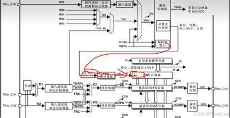Stm32 Tim编码器接口编码器接口电路设计 Csdn博客 Stm32 Tim编码器接口编码器接口电路设计 Csdn博客