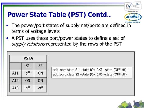 Ppt A Systematic Approach To Power State Table Pst Debugging