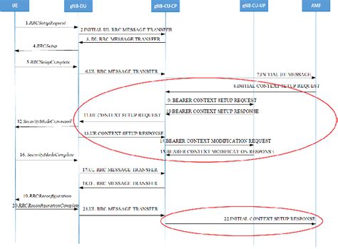 Figure 5 From Den Based Converged Architecture For Ran And Distributed Cn Toward 6g Semantic