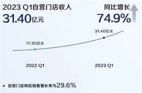 【干货】5分钟讲透数据分析之【对比分析】 知乎