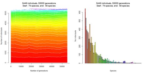 Visualizing random drift in ecological communities Part 1 David Zelený