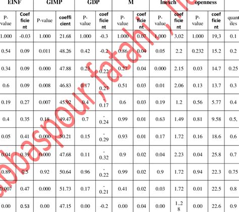 estimation of quantile regression bootstrap download scientific diagram