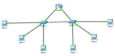 Chapter Basic Configuration Of A Cisco Router Or Switch