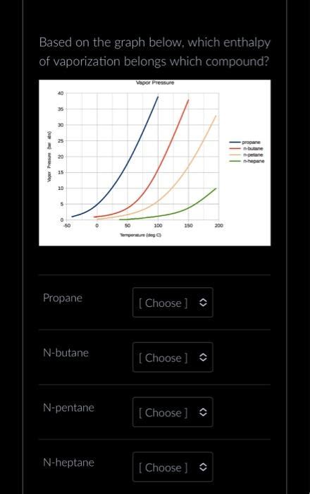 Solved Based On The Graph Below Which Enthalpy Of
