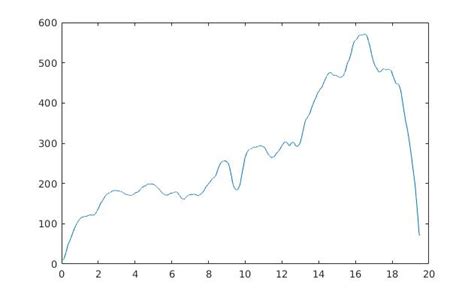 Scaling Scale One Dataset To Another In Matlab Stack Overflow
