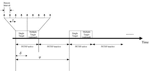 figure 1 from a power efficient timing synchronization protocol for