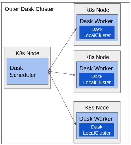 Scaling Python Banking Edition Quansight Consulting