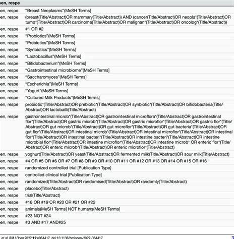 Graphical Abstract And Fig 3 Graphical Summary Of Systematic Review Download Scientific