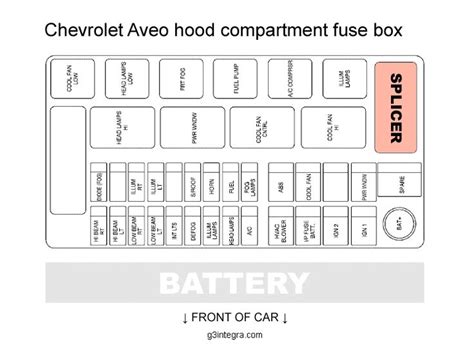 Chevrolet Aveo Hood Compartment Fuse Box Diagram