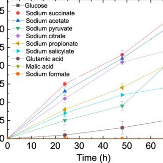 PDF Efficient Heterotrophic Nitrification By A Novel Bacterium Sneathiella Aquimaris LB ZA