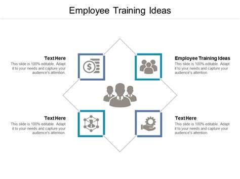 Employee Training Ideas Ppt Powerpoint Presentation Model Designs Cpb Presentation Powerpoint