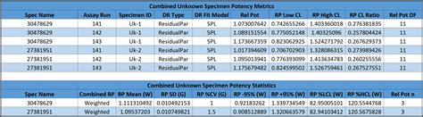 Brendan Bioanalytics Potency Assays