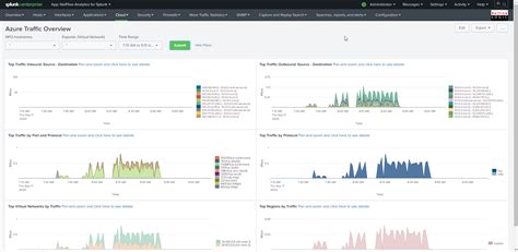 Netflow And Snmp Analytics For Splunk Splunkbase
