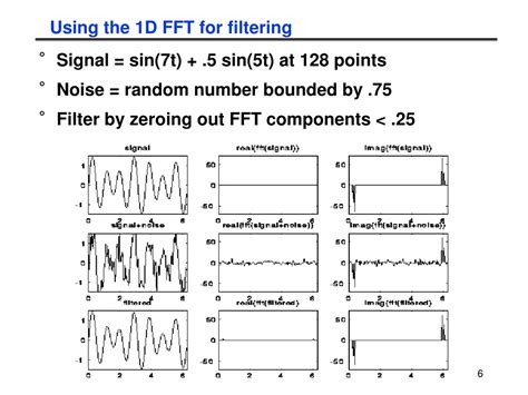 Ppt Parallel Spectral Methods Fast Fourier Transform Ffts With Applications Powerpoint