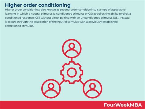 Higher Order Conditioning Fourweekmba