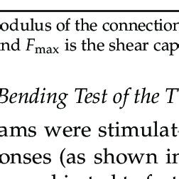 Shear Properties Of Connectors Download Scientific Diagram