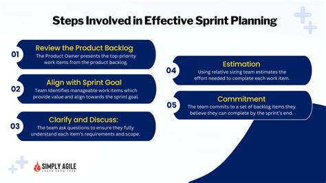 How The 5 Scrum Events Fuel Agile Triumph Secrets Unveiled Simply Agile