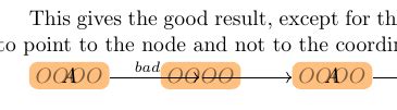 Tikz Matrices Tikzcd Add Automatically A Node At Existing Cells To Point To It TeX LaTeX