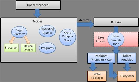 Description Of The Oe Framework 5 Download Scientific Diagram