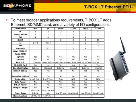 Ppt T Box Applications Powerpoint Presentation Free Download Id