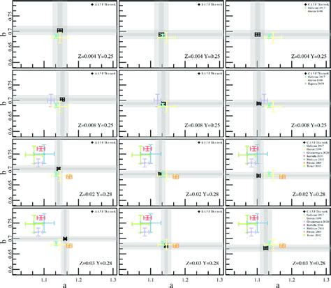 Intercept A And The Slope B Of The Fitted Theoretical Pr Relations