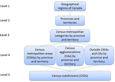 Standard Geographical Classification Sgc 2016 Introduction