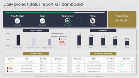 Project Status Kpi Metrics PowerPoint Presentation And Slides SlideTeam