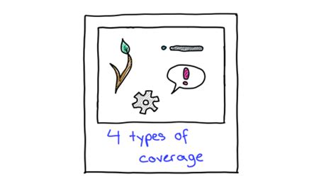Four Common Types Of Code Coverage Articles Web Dev