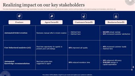 Implementing Advanced Service Help Desk Administration Program Realizing Impact On Our Key