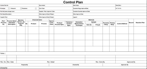 Control Plan Meaning Template Examples And Complete Guide