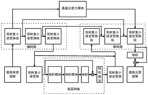 Night Image Defogging Algorithm Based On Deep Learning Eureka Patsnap