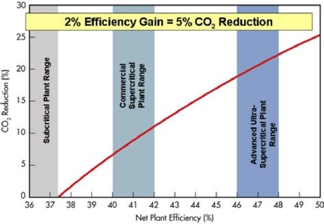 Figure 11 From Experimental Characterisation And Computational
