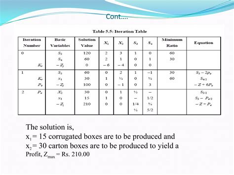 linear programming pptx computing technology and computing