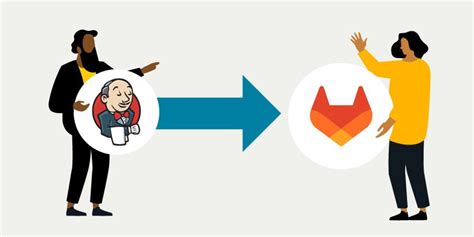 How To Plan A Migration From Jenkins To Gitlabci Daniel Plumbley