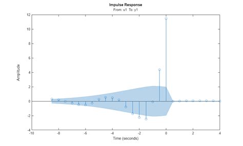 Estimating Continuous Time Models Using Simulink Data Matlab